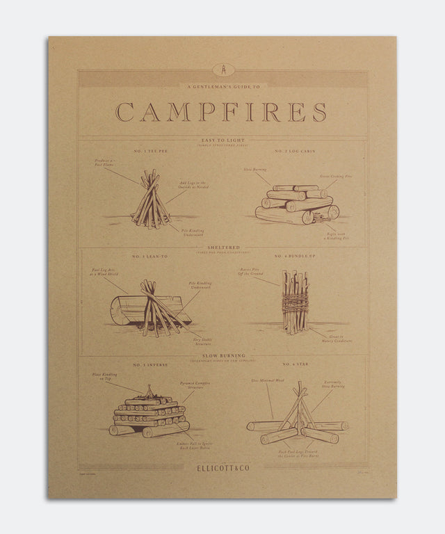 Campfires Poster – Ellicott & Co.